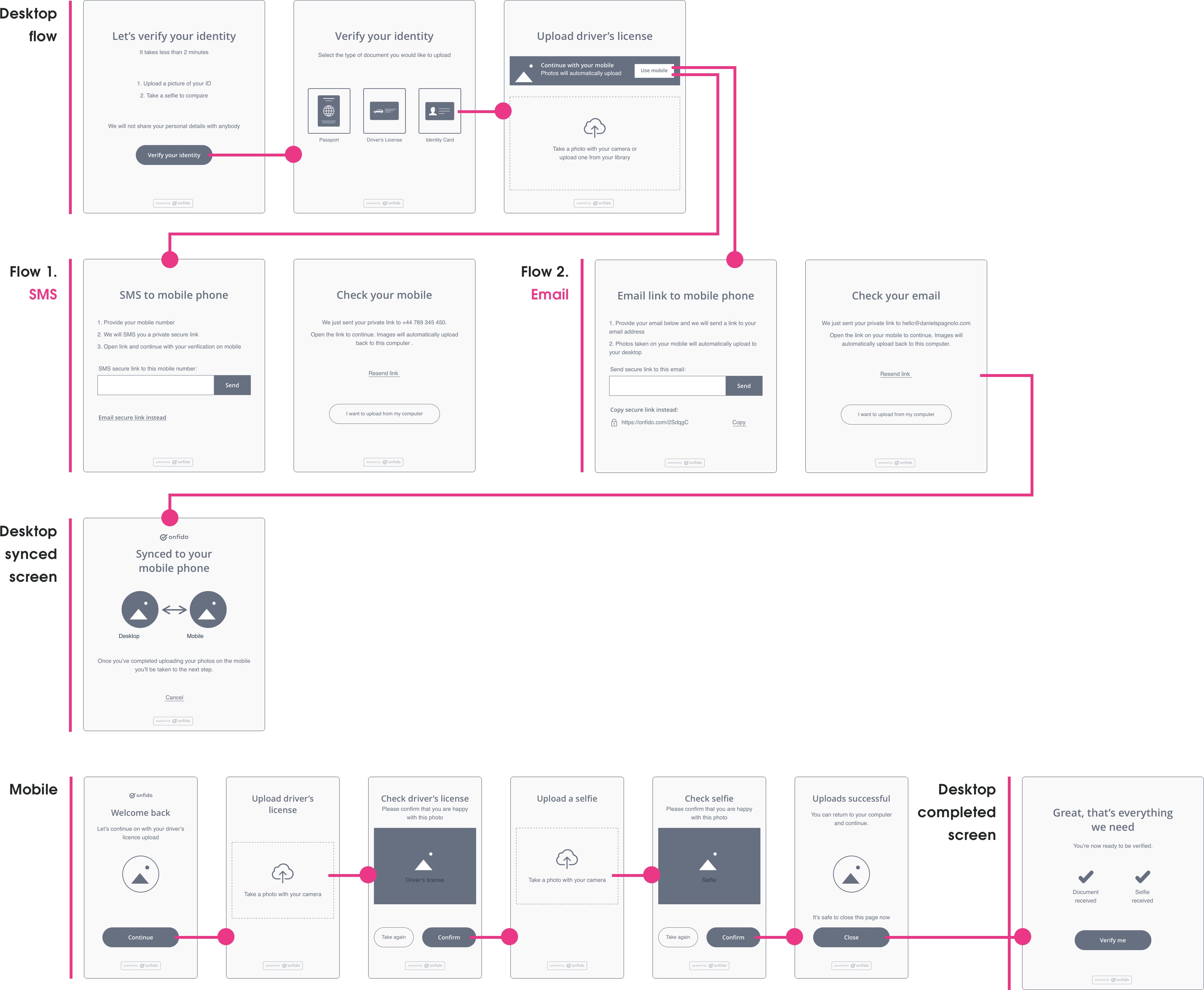Daniel Spagnolo / Cross-device experience casestudy